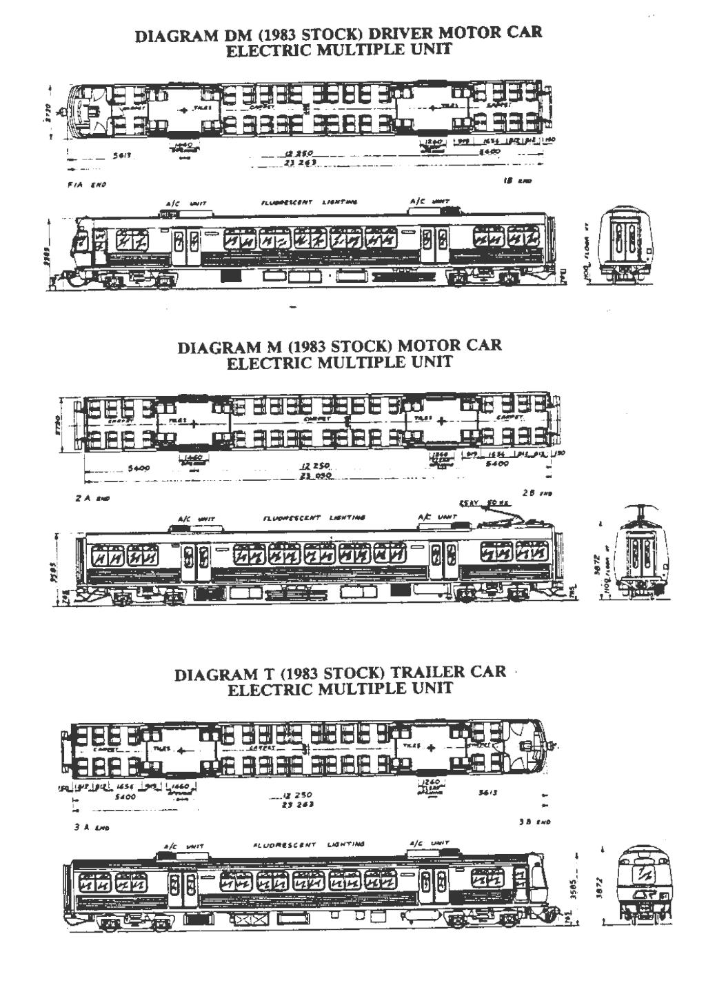 TRAINZ PLANS
